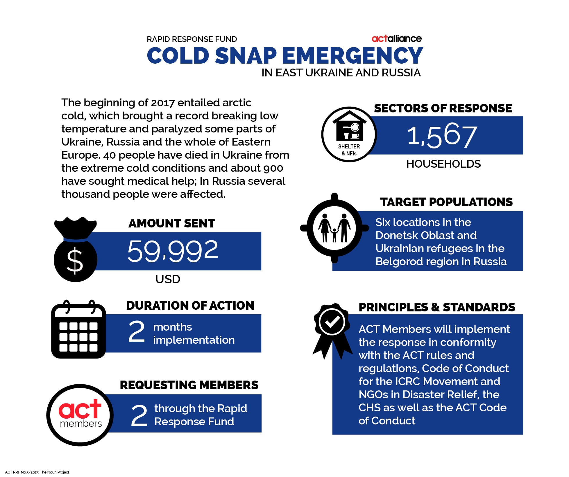 Ukraine: Emergency support to cold snap affected people from East ...