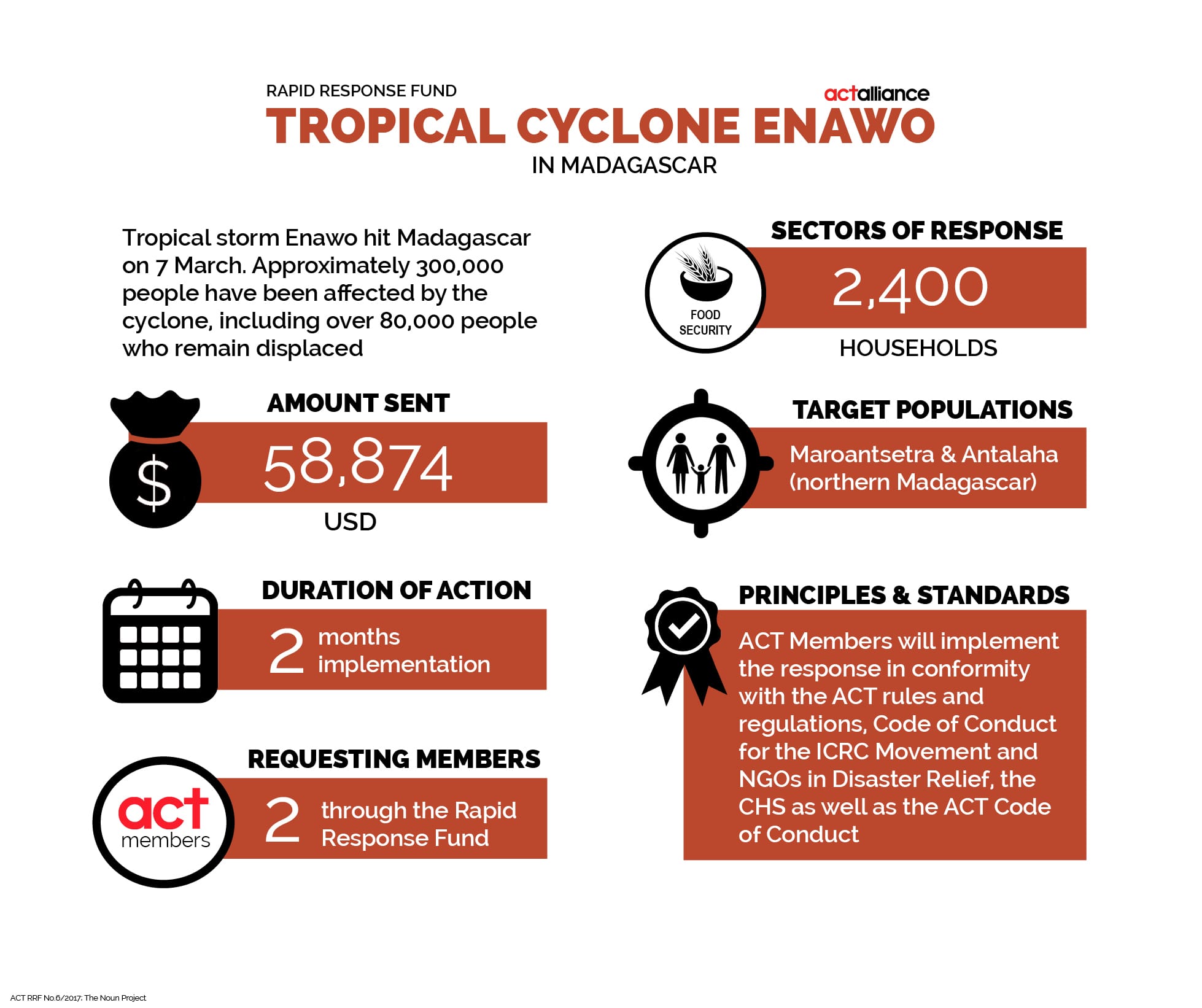 Madagascar: Emergency response to the Tropical Cyclone Enawo - No.RRF ...