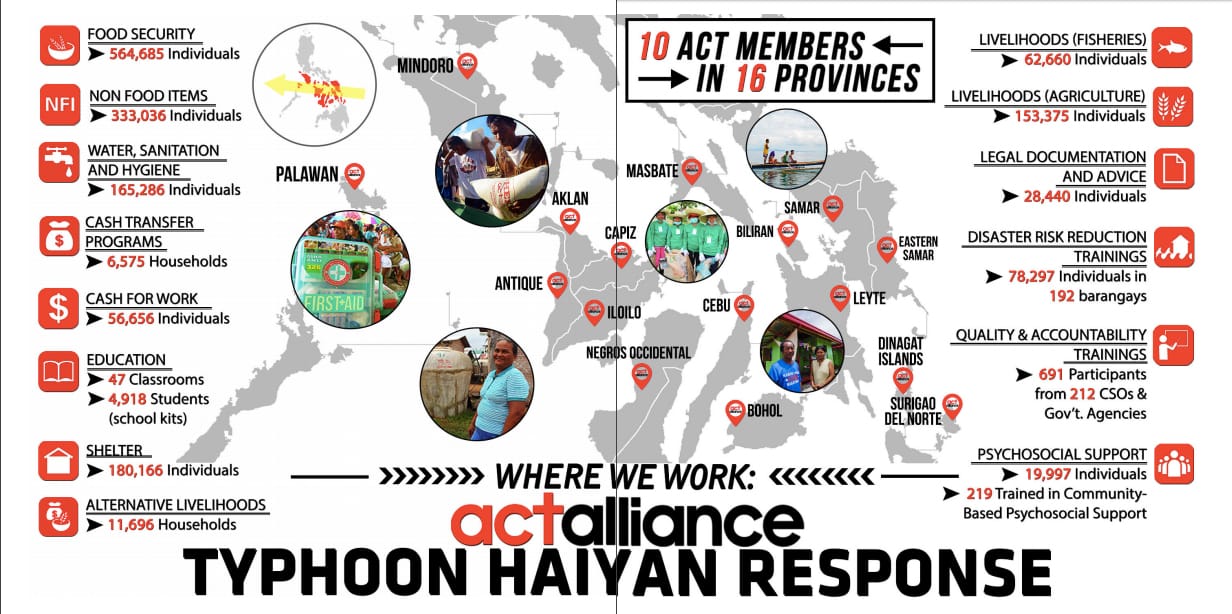 Sharing lessons learned in the Typhoon Haiyan response - ACT Alliance